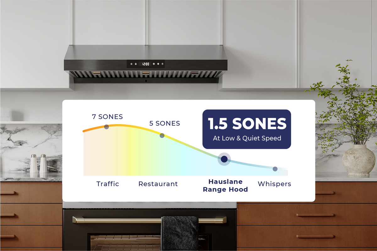Understanding Noise and Sone Ratings for Range Hoods
