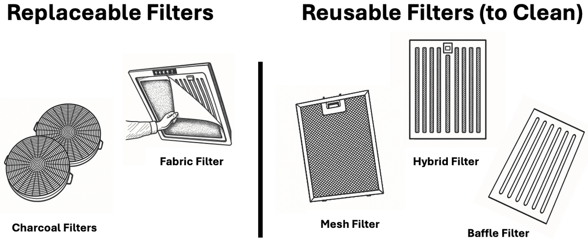 How to Clean Your Range Hood Filter: Step-by-Step Guide